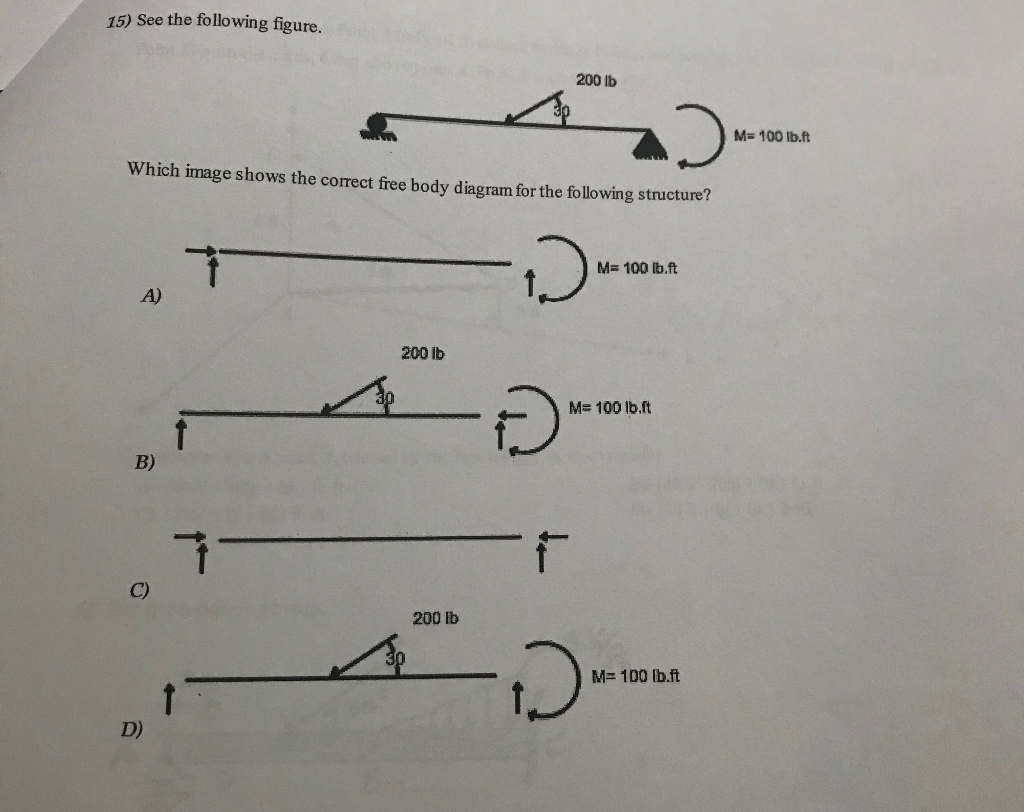 Solved 15) See the following figure. 200 lb M 100 Ib.ft | Chegg.com