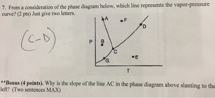 Signigficance Of Slope Of Line On Phase Diagram Solved Use A