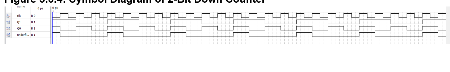 Solved F=7 | Chegg.com