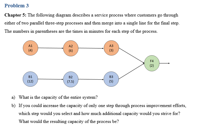 Solved Problem 3 Chapter 5: The following diagram describes | Chegg.com