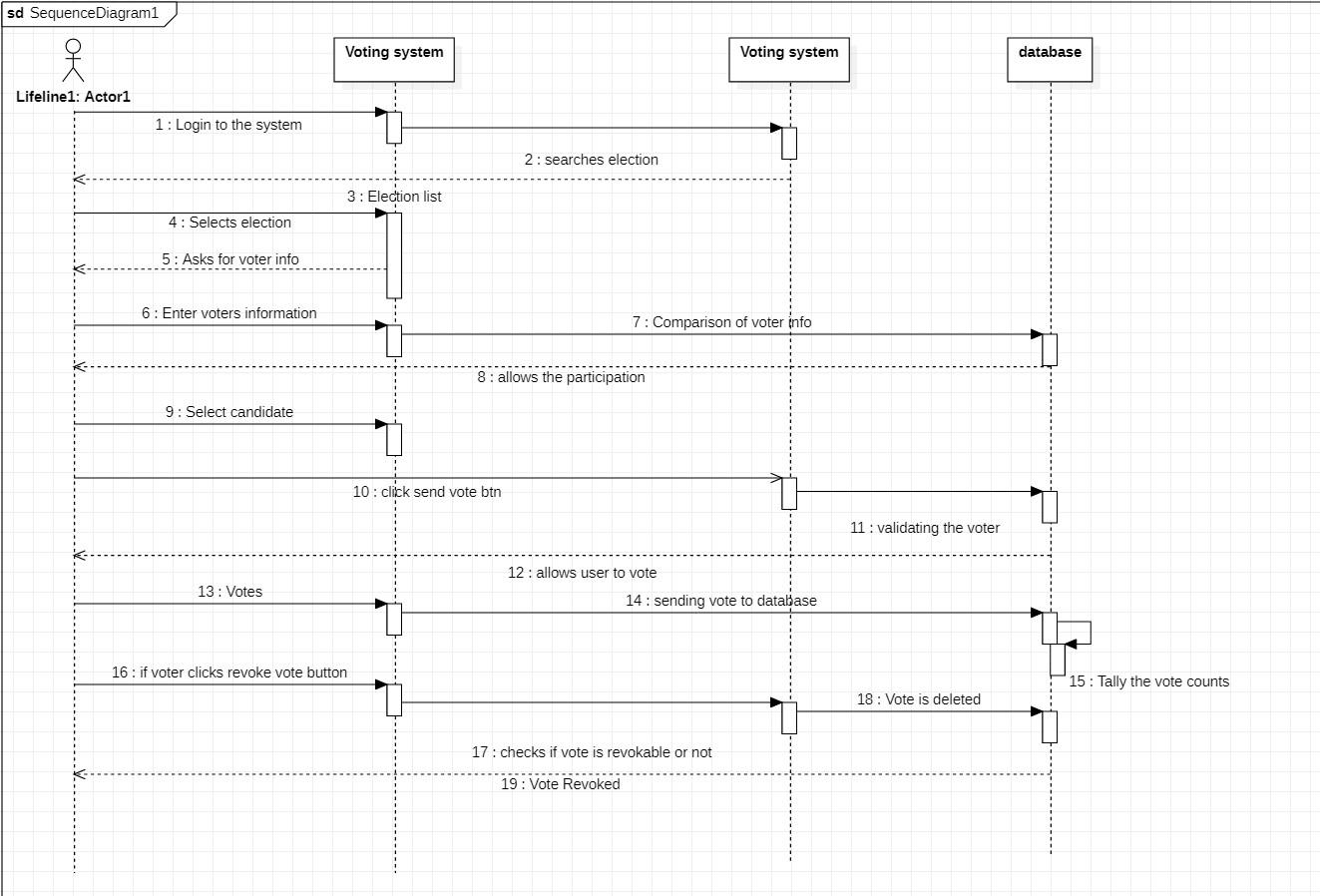 Solved Draw an UML "ACTIVITY" DIAGRAM with vertical | Chegg.com