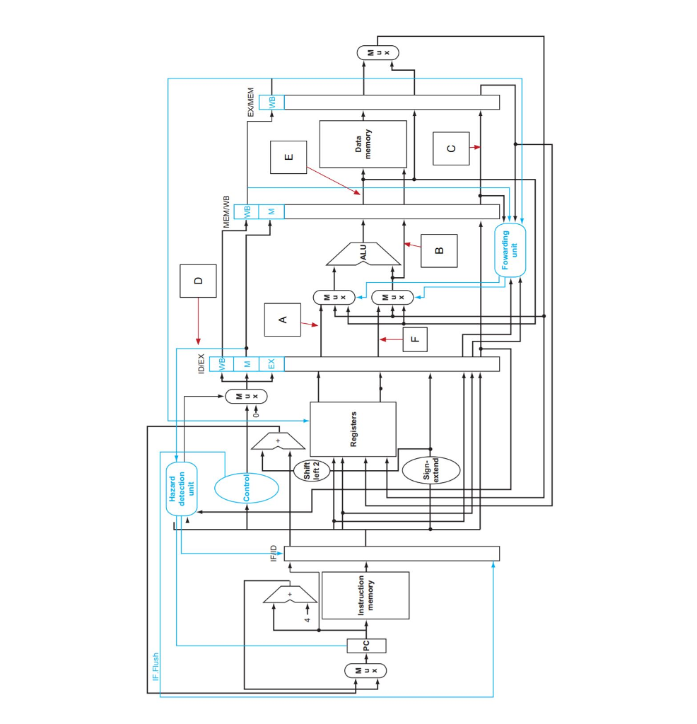 Consider the following program: X5, [X1, #0] LOOP: | Chegg.com