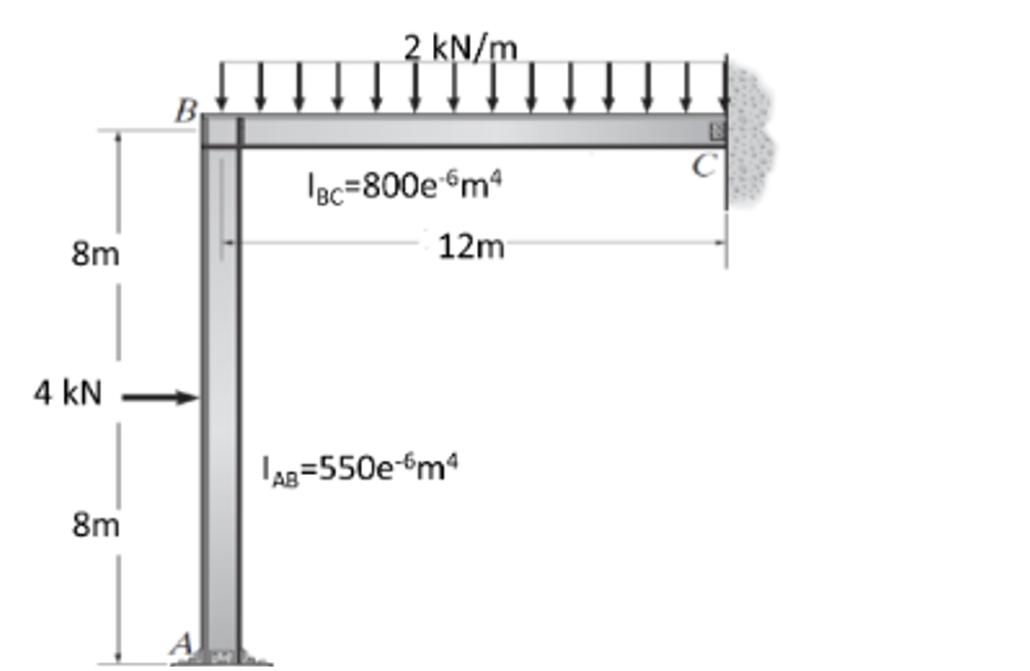 Solved Determine the moments at the ends of each member of | Chegg.com