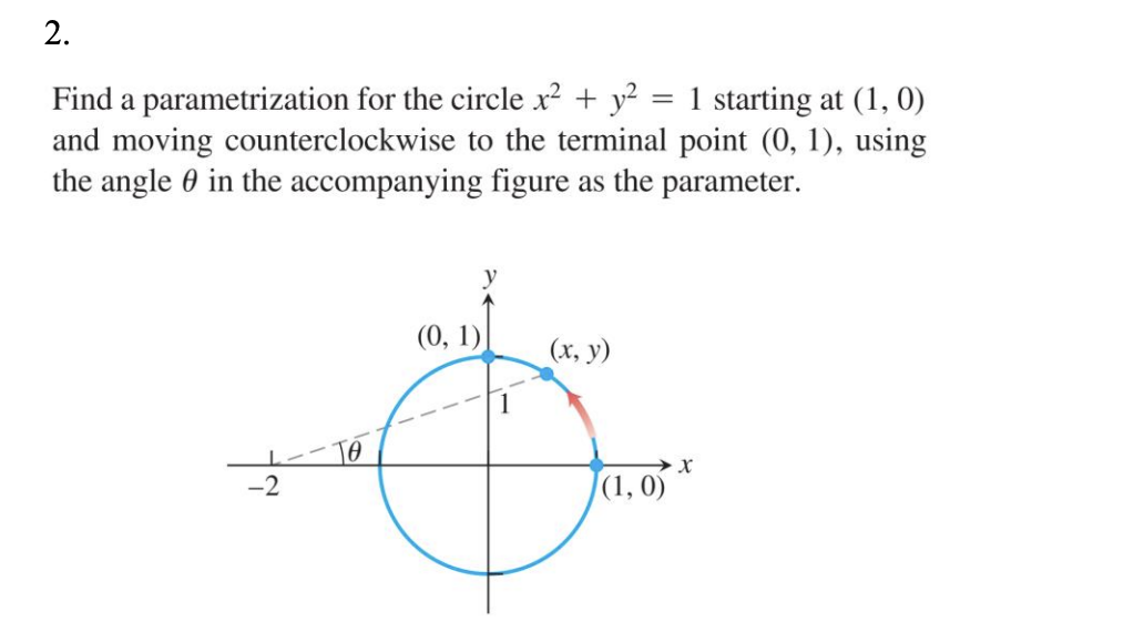 Solved Find a parametrization for the circle x2+y2=1 | Chegg.com