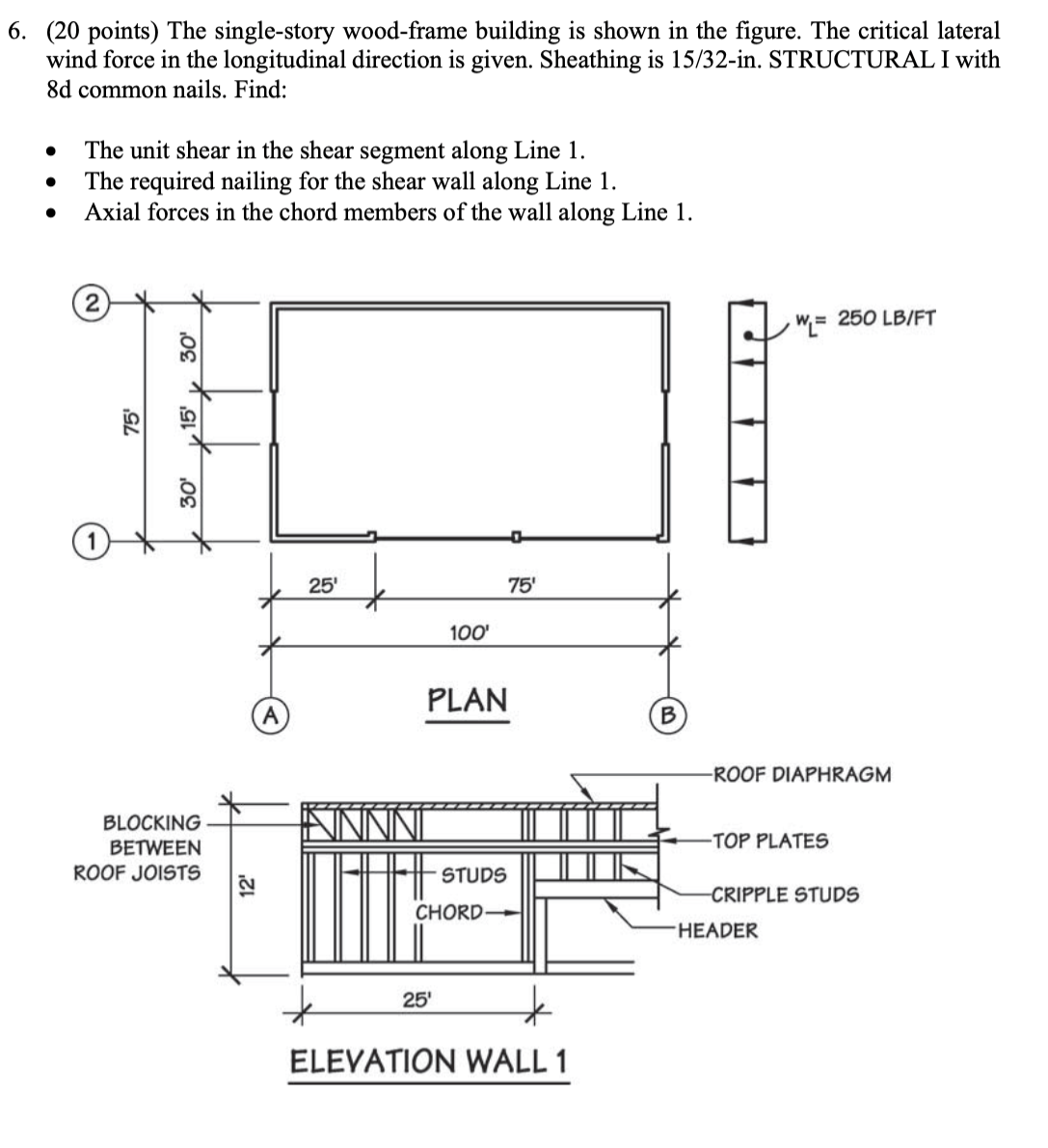 Solved (20 points) The single-story wood-frame building is | Chegg.com