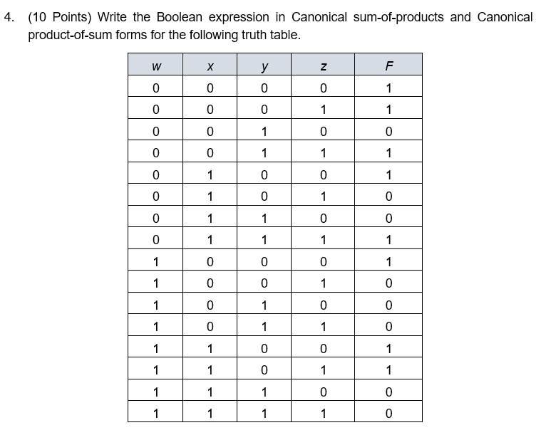 Solved (10 Points) Write the Boolean expression in Canonical | Chegg.com