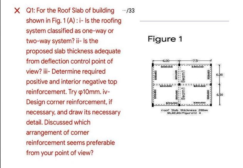 Solved Figure 1 X Q1: For the Roof Slab of building */33 | Chegg.com