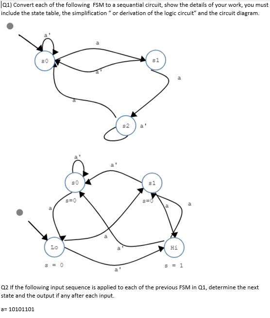 Solved (01) Convert each of the following FSM to a | Chegg.com