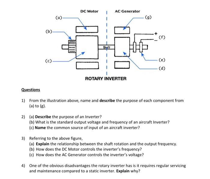 Solved DC Motor AC Generator (a) 1 | (b) (f) Shaft (d) | Chegg.com