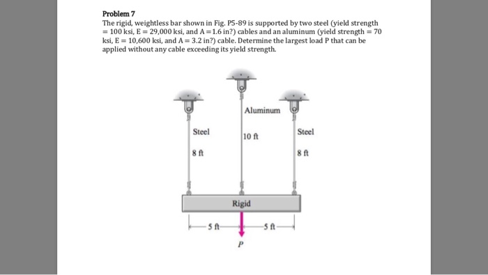 Solved Problem 7 The rigid, weightless bar shown in Fig. | Chegg.com