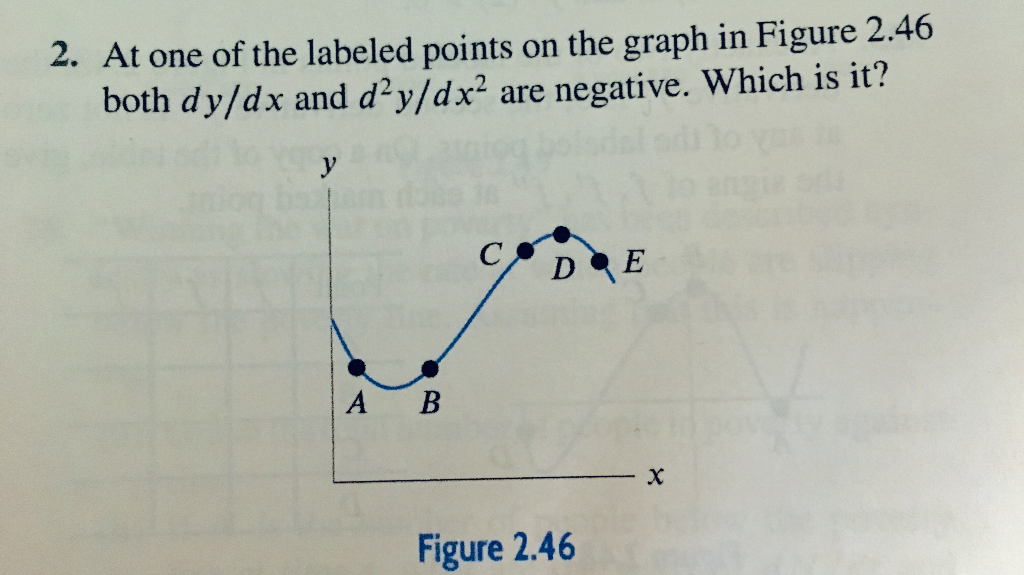Solved 2. At one of the labeled points on the graph in | Chegg.com