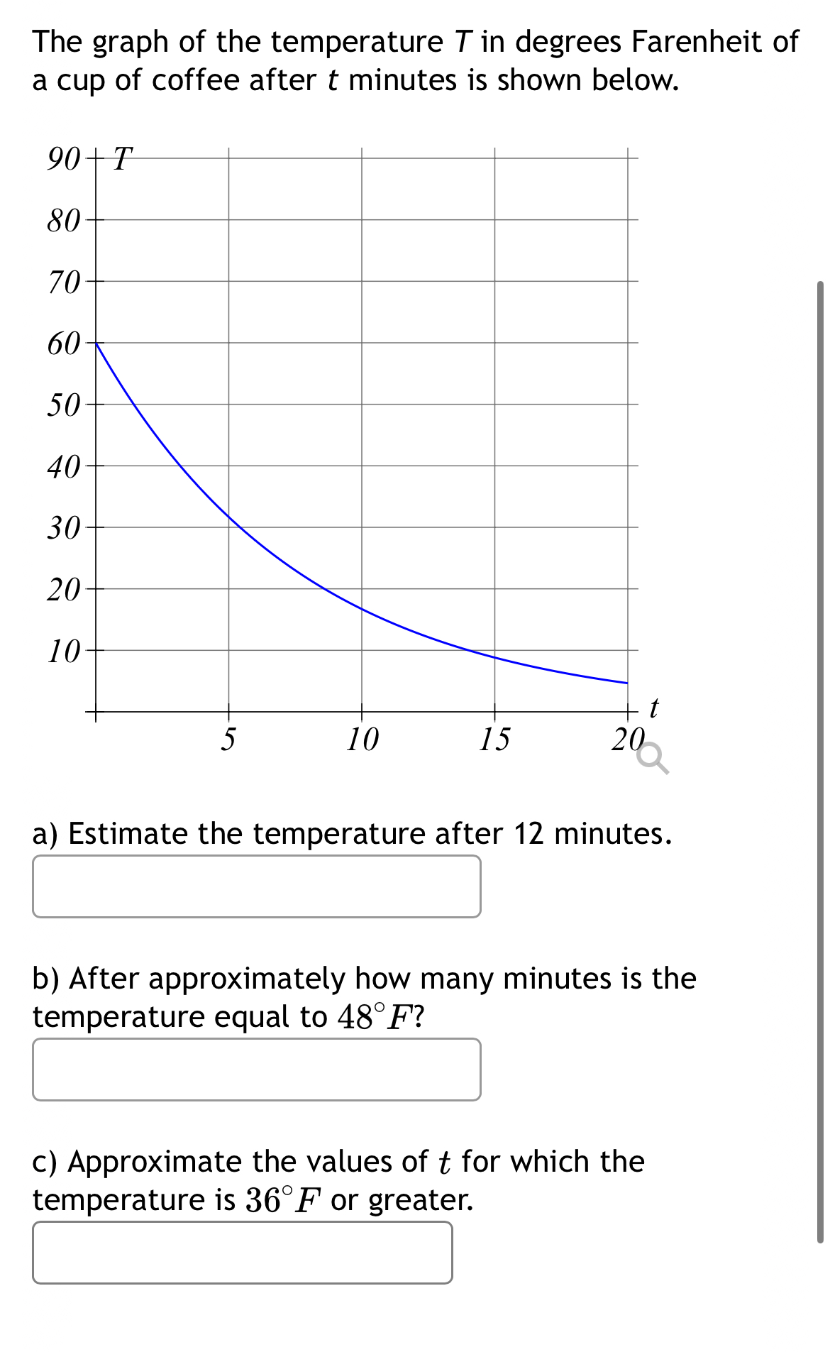 Solved The graph of the temperature T ﻿in degrees Farenheit | Chegg.com