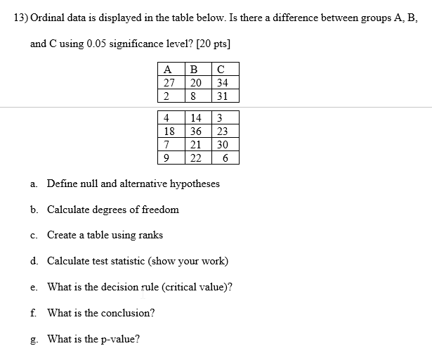 Solved 13) Ordinal data is displayed in the table below. Is | Chegg.com
