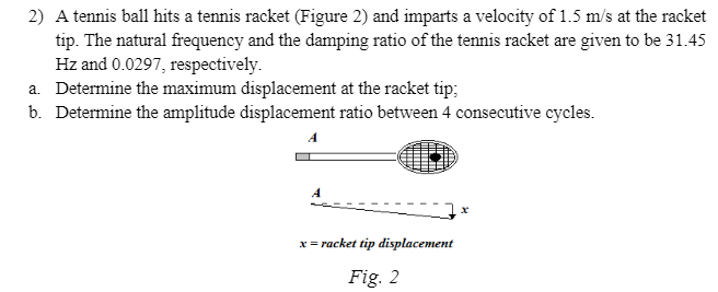 Solved 2) A tennis ball hits a tennis racket (Figure 2) and | Chegg.com