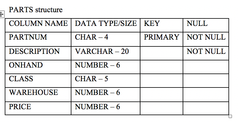Solved Table Name: PARTS CREATE TABLE PARTS( PARTNUM | Chegg.com