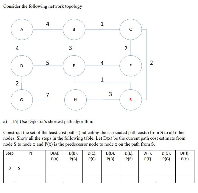 Solved Consider the following network topology 4 1 A B 4 3 N | Chegg.com