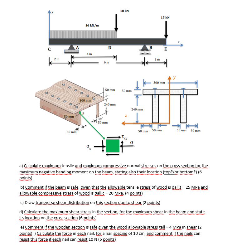Solved 18 kN 15 kN 16 kN/m с A D B E 4 m 2 m k2m 2 m 6m 300 | Chegg.com