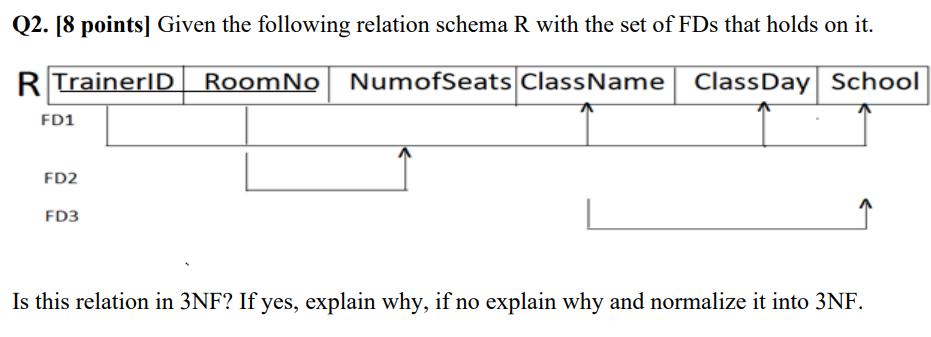 Solved Q2. [8 points] Given the following relation schema R | Chegg.com