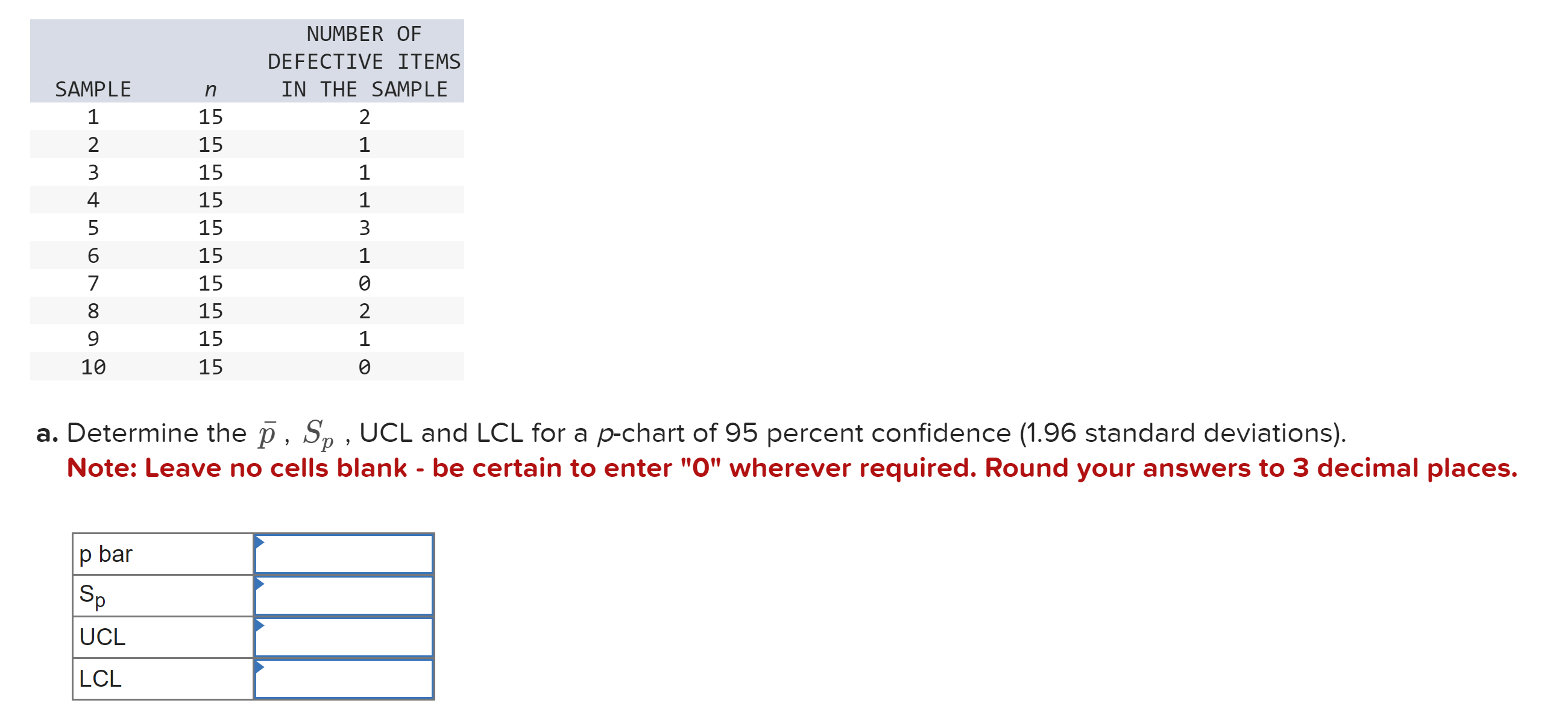 Solved Ten samples of 15 ﻿parts each were taken from an | Chegg.com