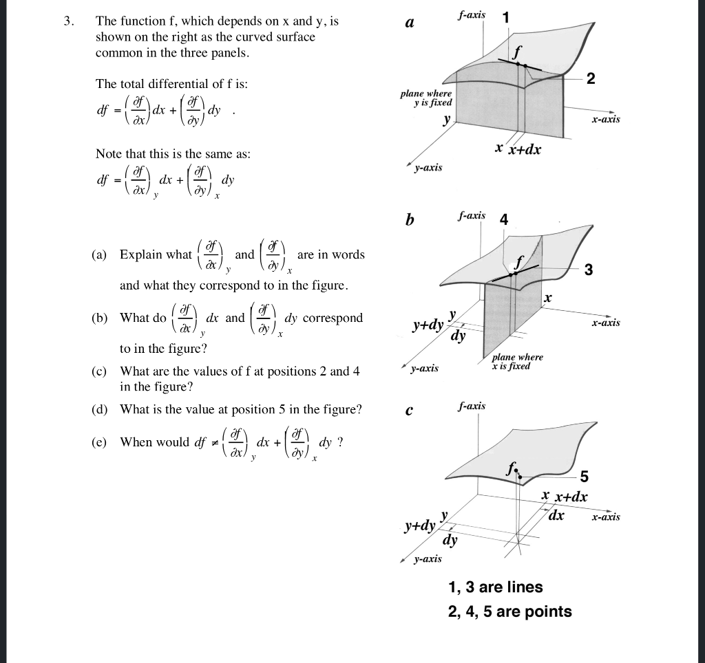 Solved 3. f-axis 1 The function f, which depends on x and y, | Chegg.com