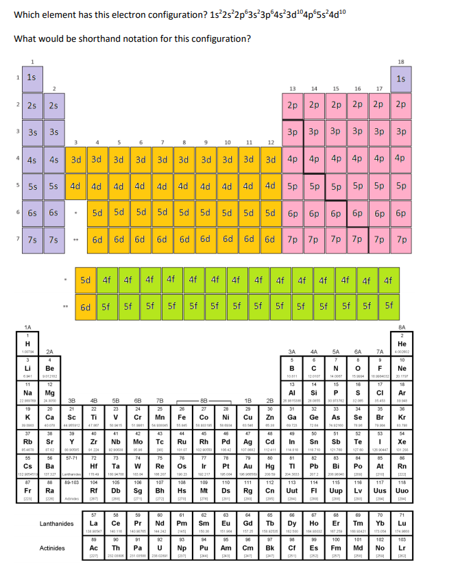Solved Which element has this electron configuration? 1s | Chegg.com