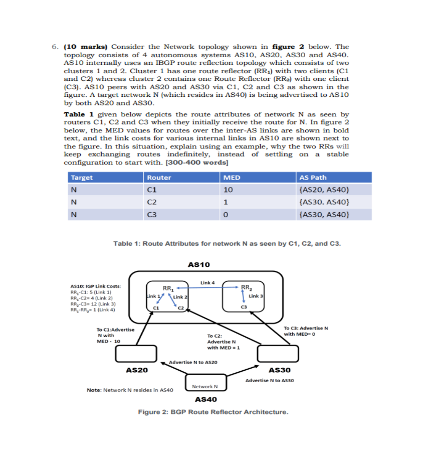 COMP3250 Computer Networks - Explain using an | Chegg.com