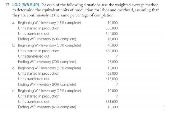 17. LO.2 (WA EUP) For each of the following | Chegg.com