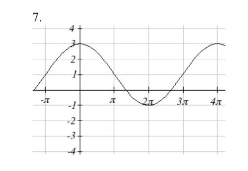 Solved For the graphs below, determine the amplitude, | Chegg.com