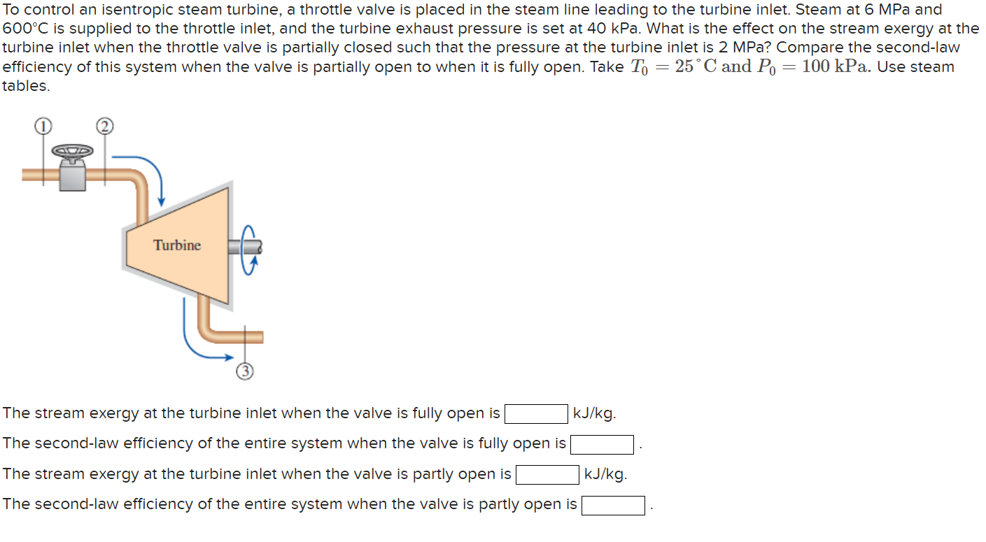 Solved To control an isentropic steam turbine, a throttle | Chegg.com