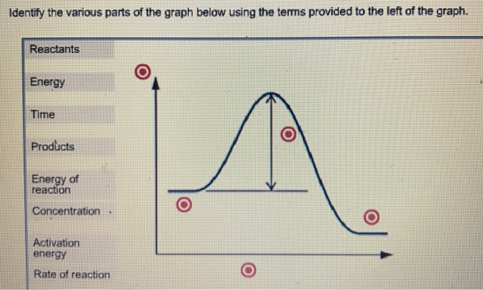 Solved Identify the various parts of the graph below using | Chegg.com Solved Identify the various parts of the graph below using | Chegg.com
