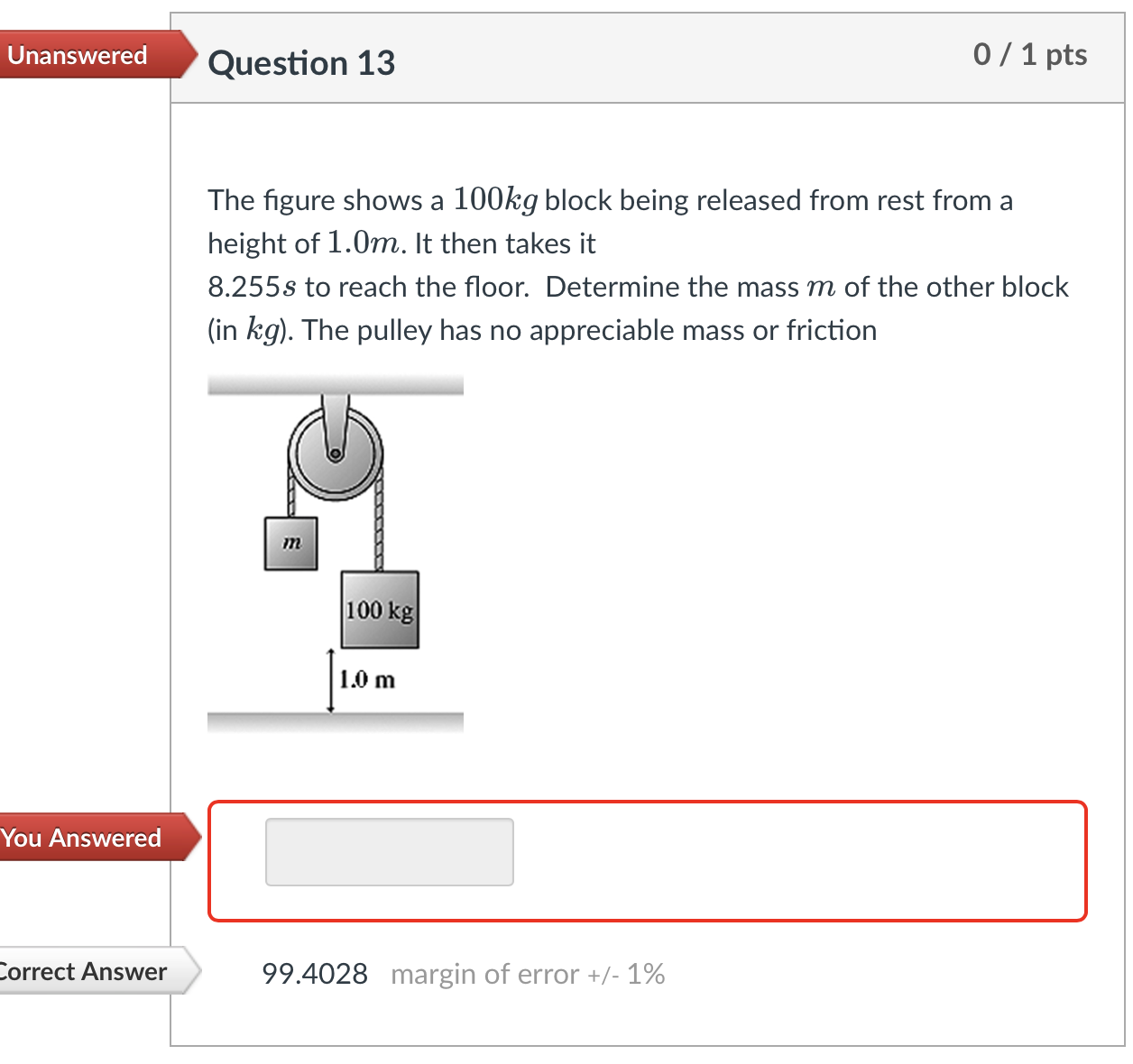 Solved The figure shows a block being released from rest | Chegg.com