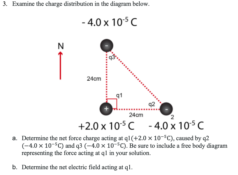 Solved 3. Examine the charge distribution in the diagram | Chegg.com