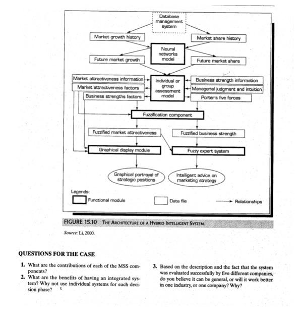 Solved “based on the figures above, what is the andwer for | Chegg.com