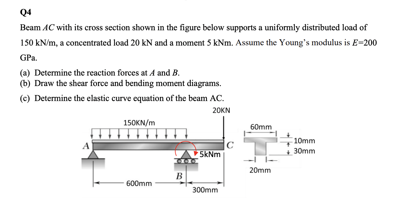 Solved Q4 Beam AC with its cross section shown in the figure | Chegg.com