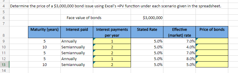 Solved 4 Determine the price of a $3,000,000 bond issue | Chegg.com