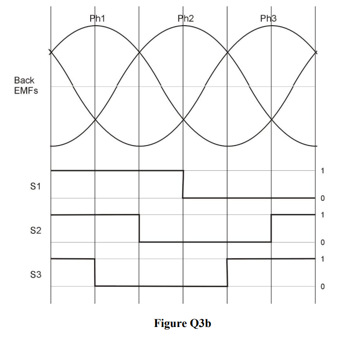 Solved (a) Given the measured phase voltage back emf | Chegg.com
