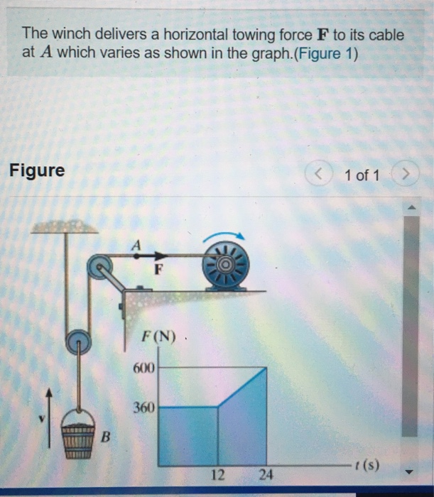 Solved The winch delivers a horizontal towing force F to its | Chegg.com
