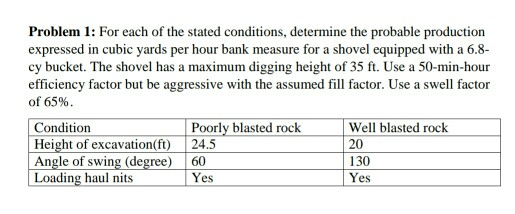 Solved Problem 1: For each of the stated conditions, | Chegg.com