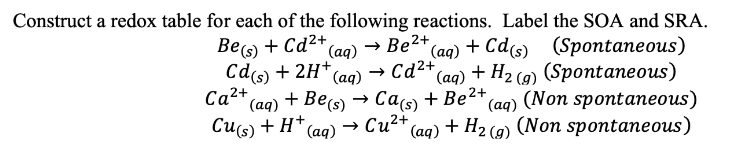 Solved Construct a redox table for each of the following | Chegg.com