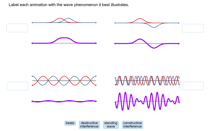 Solved Label each animation with the wave phenomenon it best | Chegg.com