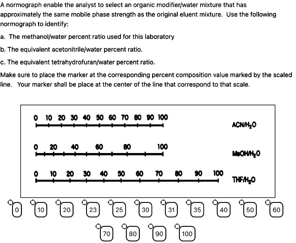 Solved A normograph enable the analyst to select an organic | Chegg.com