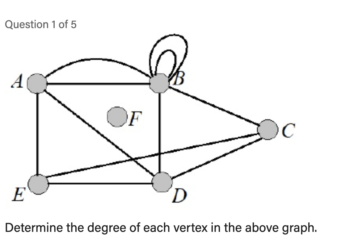 Solved Determine the degree of each vertex in the above | Chegg.com