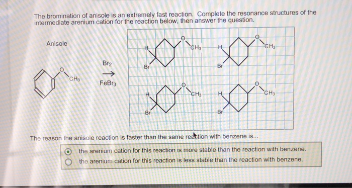 Solved The bromination of anisole is an extremely fast | Chegg.com