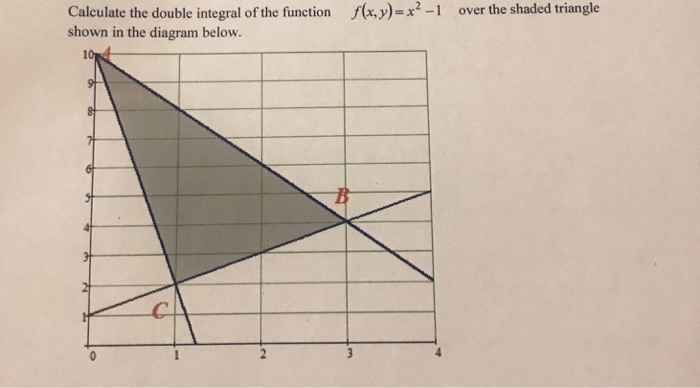 Solved Calculate the double integral of the function shown | Chegg.com