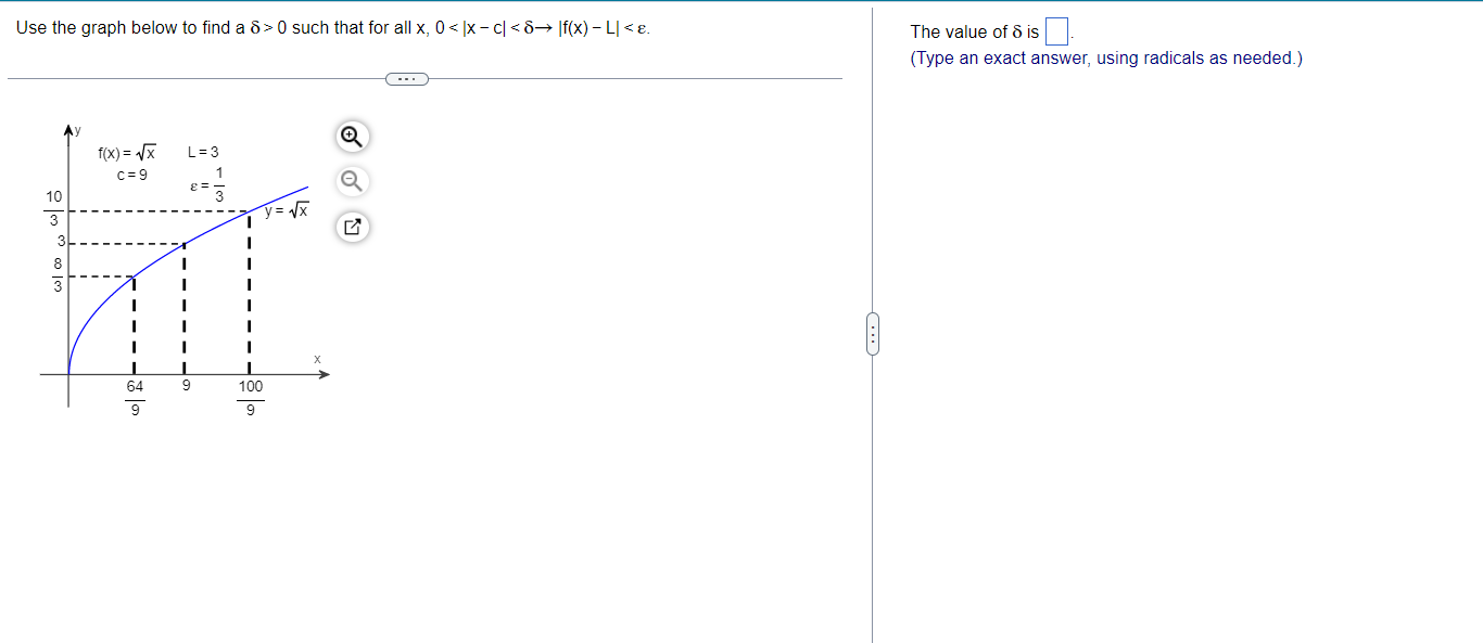 Solved Use the graph below to find a δ>0 such that for all | Chegg.com