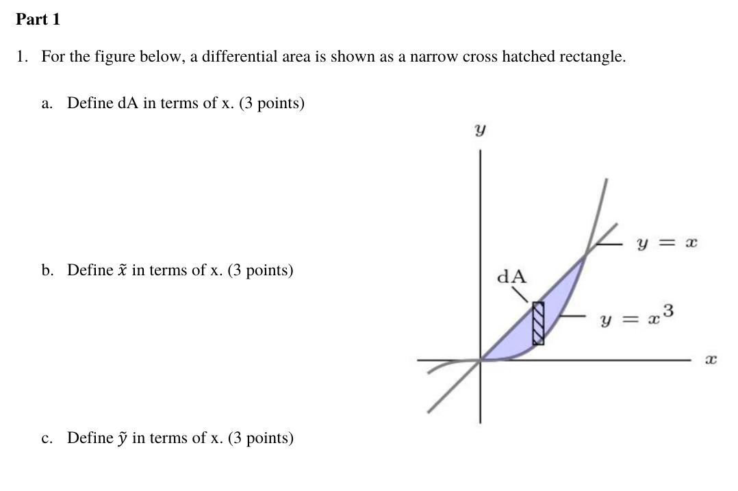 Solved Part 1 1. For the figure below, a differential area | Chegg.com