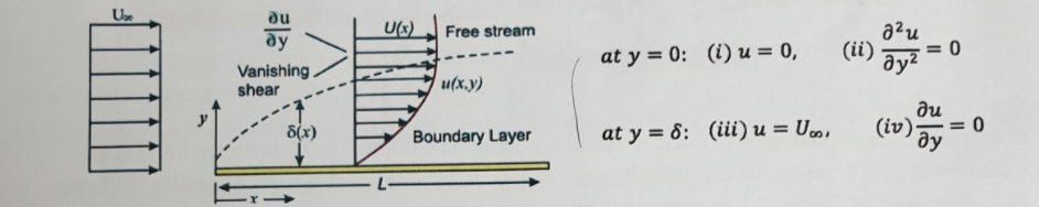 Solved For a flat plate boundary layer, a proper velocity | Chegg.com