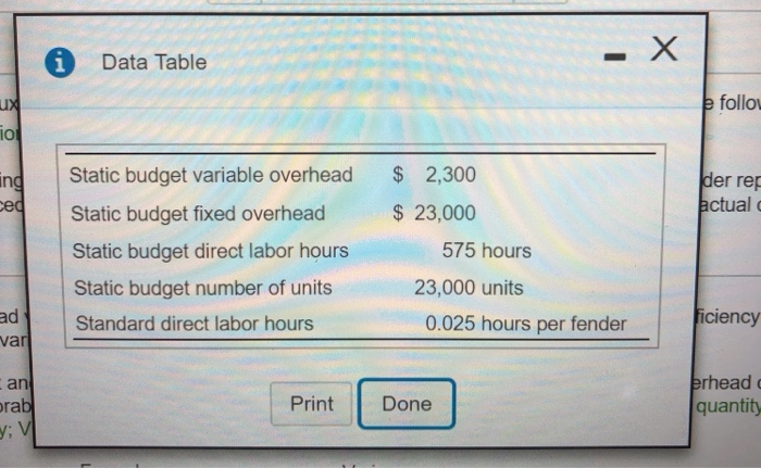 Solved i Requirements 1. Compute the overhead variances for | Chegg.com