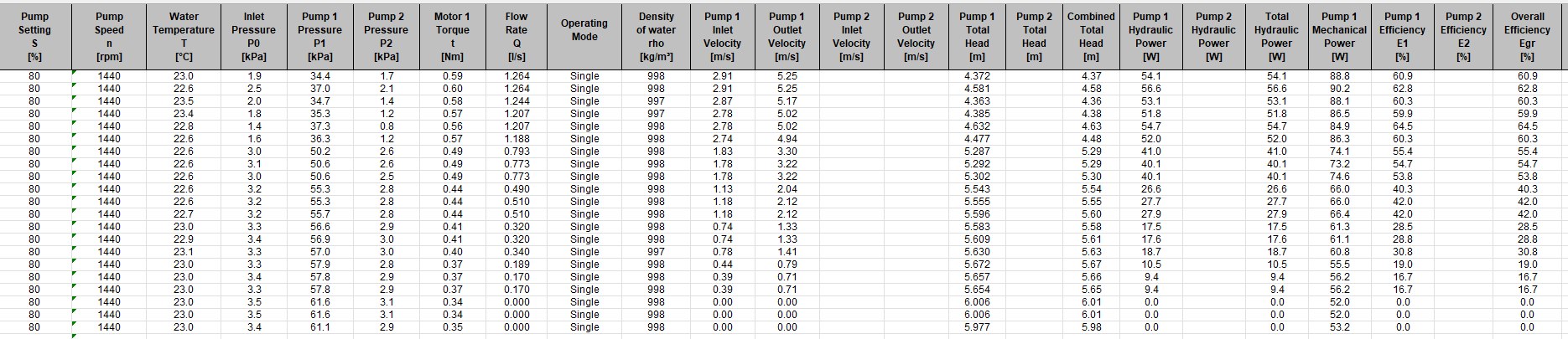 given an "Armfield pump rig" to find the | Chegg.com