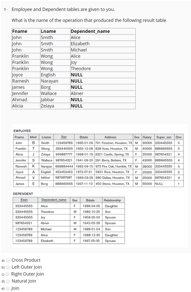 Solved 5- Employee and Dependent tables are given to you. | Chegg.com